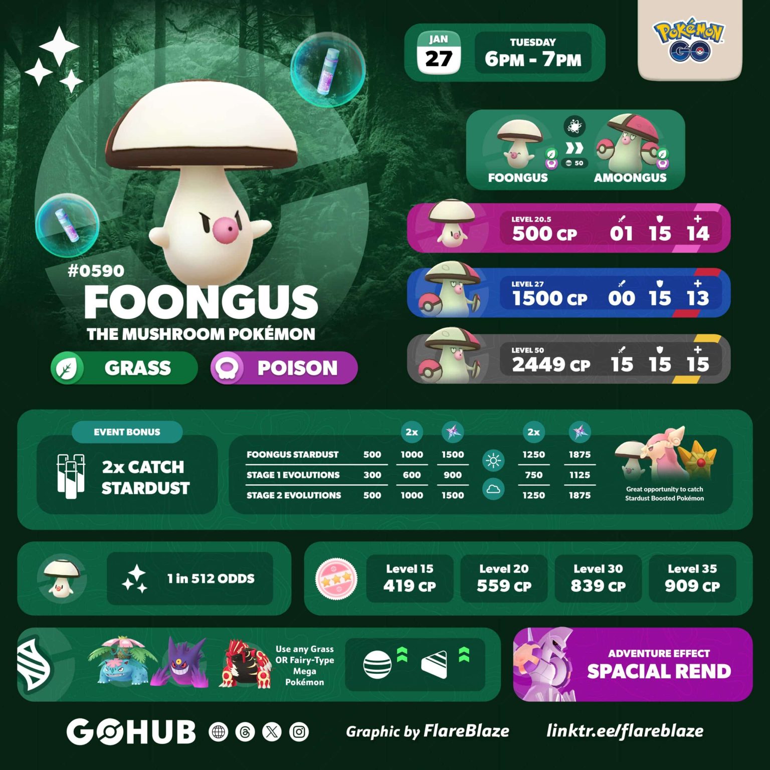 Foongus Spotlight Hour: ¡Todo lo que necesitas saber para brillar en ...